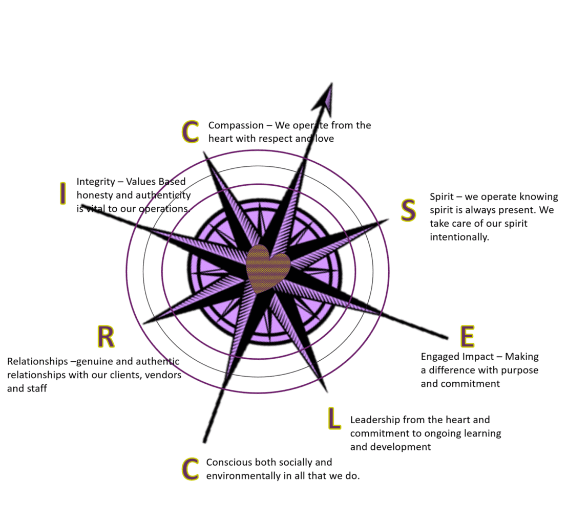 Values Alignment - Compass Rose Consulting