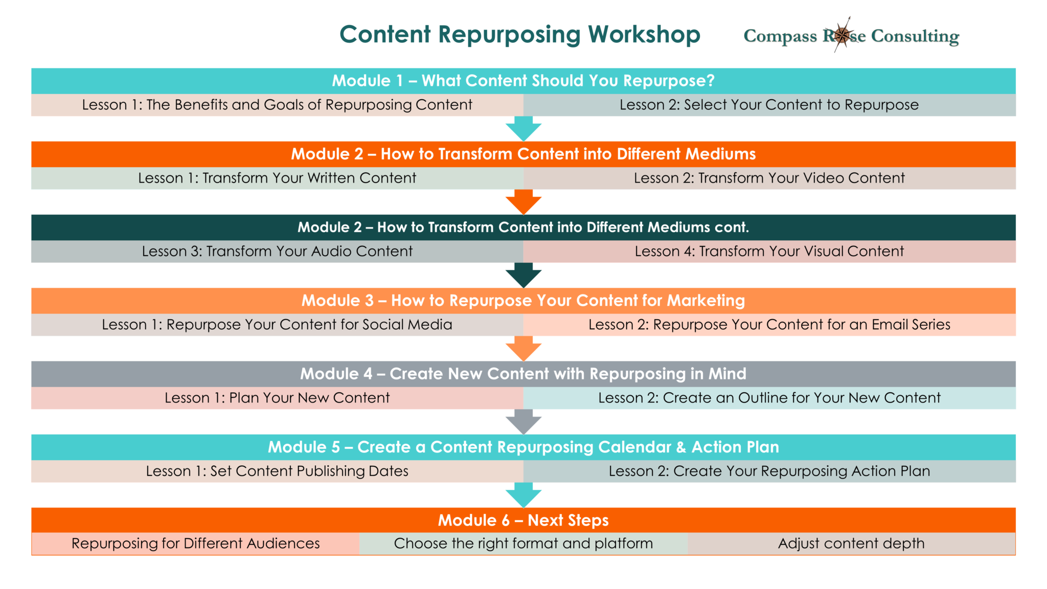 RepurposeContent_OverviewInfographicShapes - Compass Rose Consulting